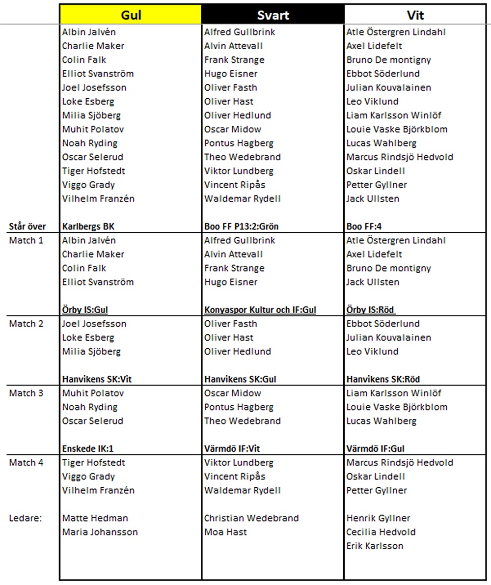Info Ingarö Skärgårdscup / Ingarö IF - Fotboll - P2013 - Svenskalag.se