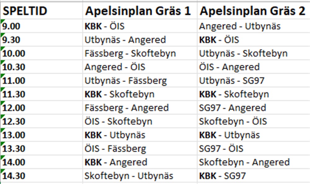 Kungsladugårds BK - Pojkar -11 - Svenskalag.se