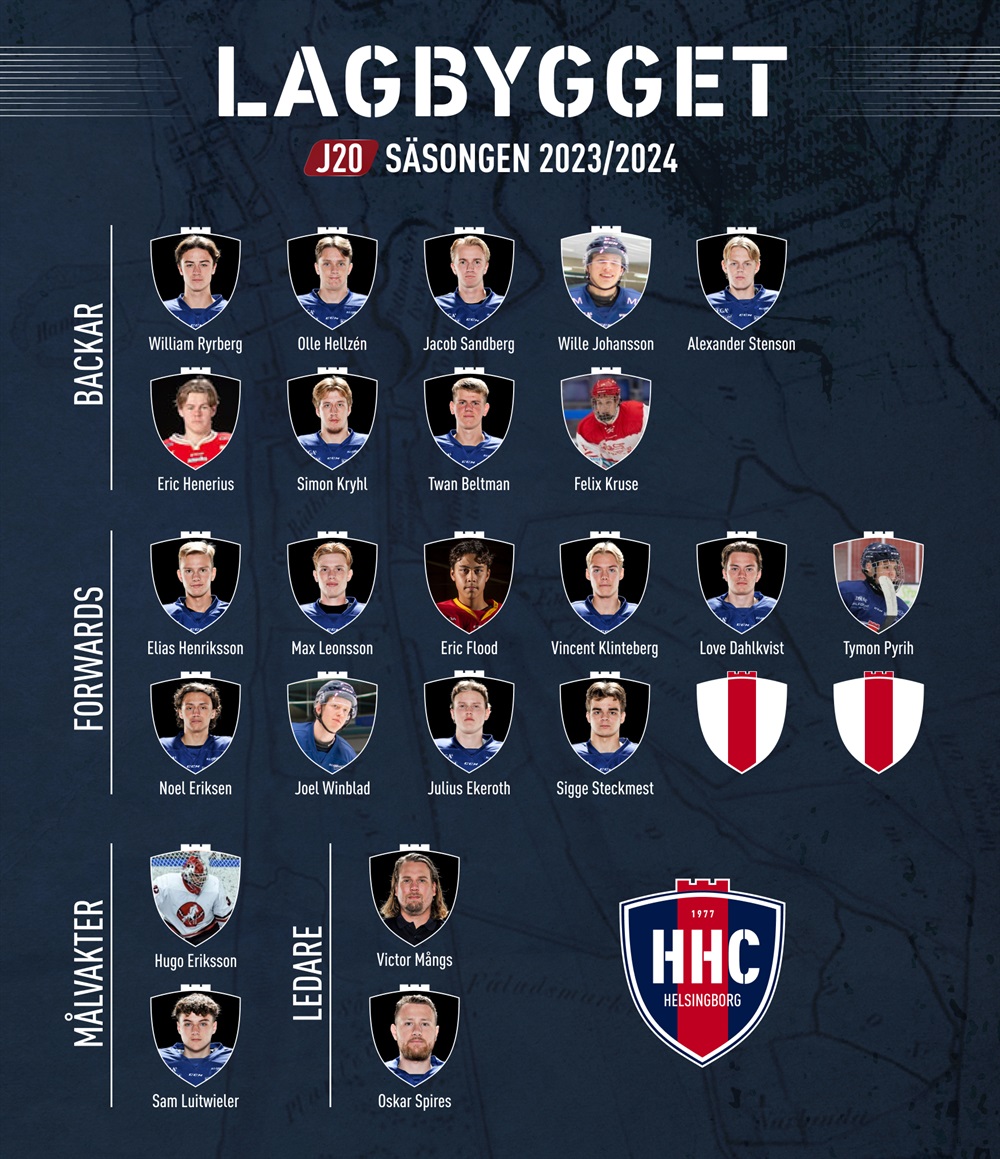 Lagbygget till J20-Region 2023/2024 klart! / Helsingborgs HC - J20 - Region (Elit) - Svenskalag.se